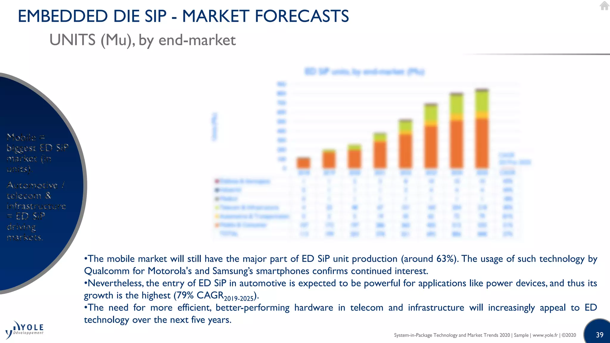 System-in-Package Technology and Market Trends 2020 report by Yole ...