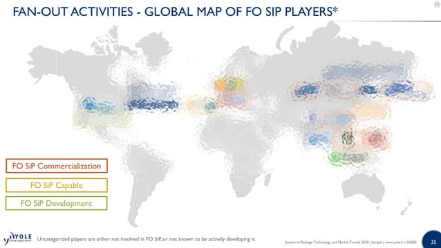 System-in-Package Technology and Market Trends 2020 report by Yole ...