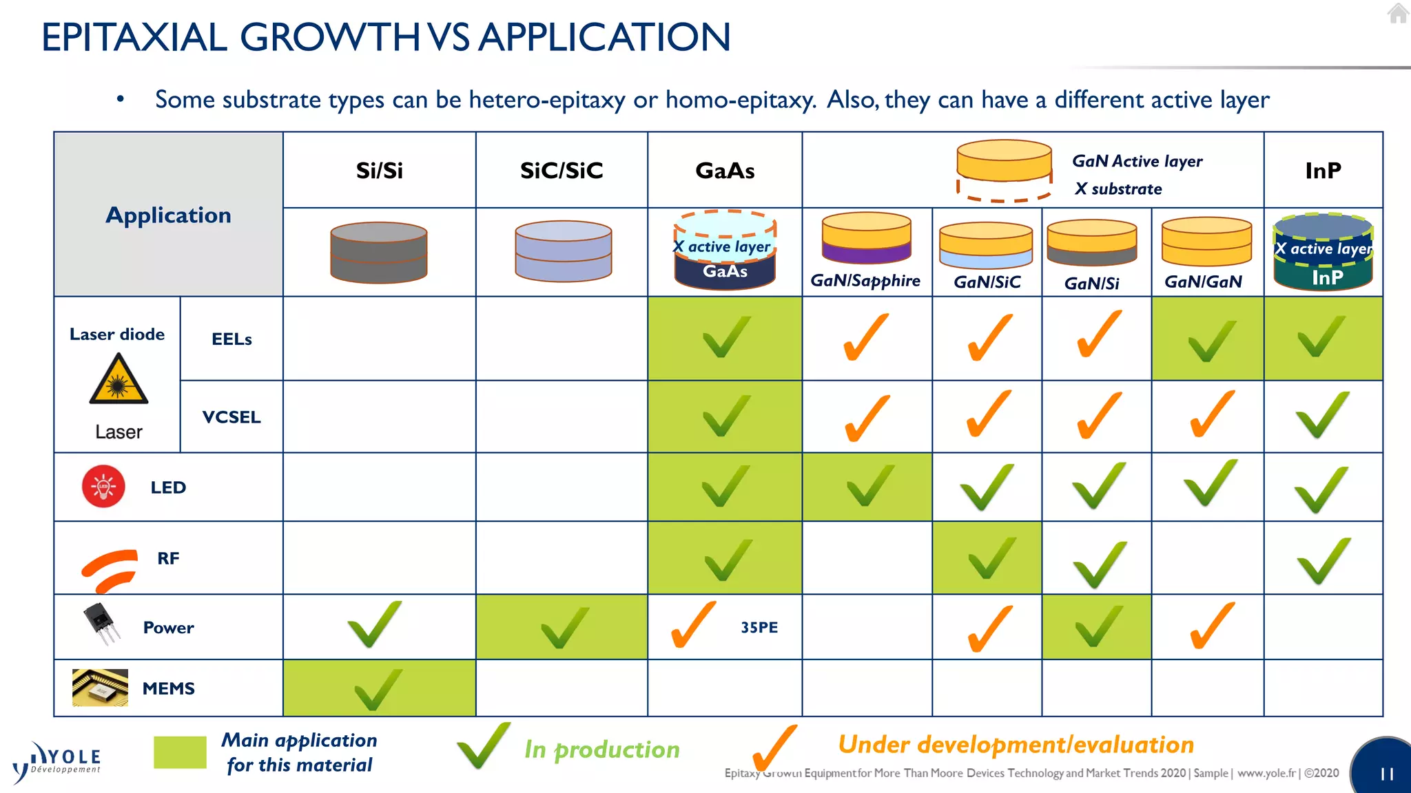 Epitaxy Growth Equipment for More Than Moore Devices Technology and ...