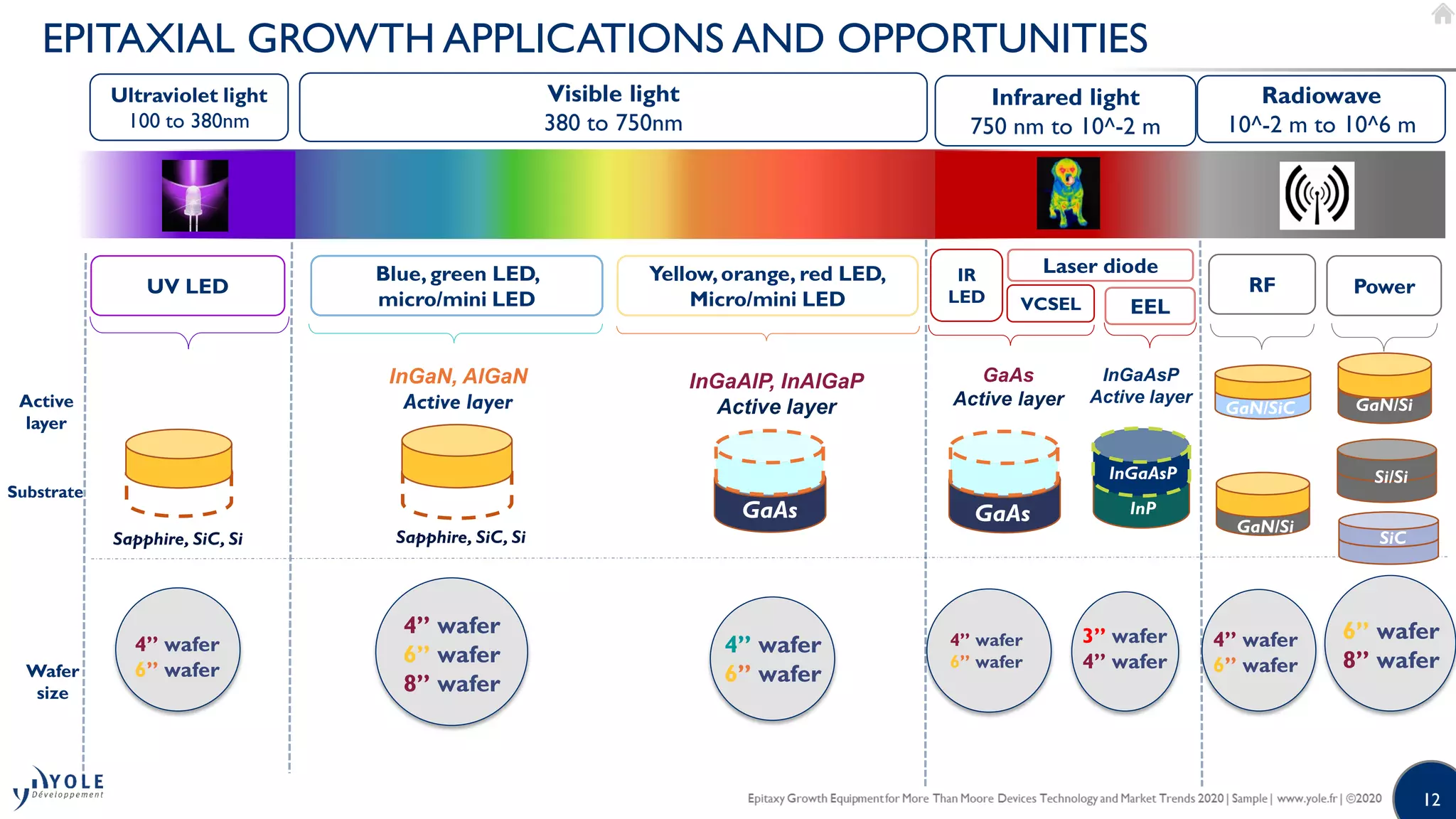 Epitaxy Growth Equipment for More Than Moore Devices Technology and ...