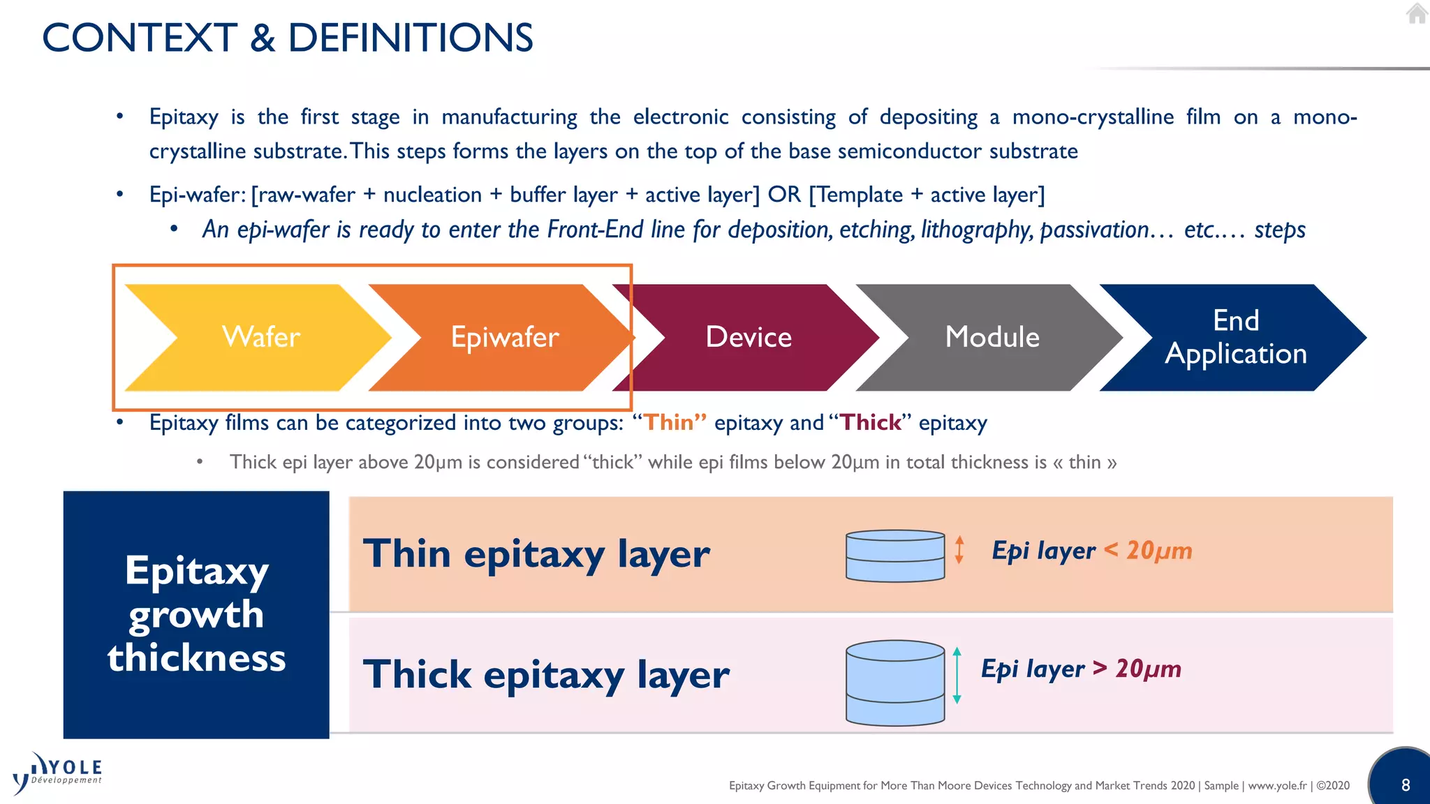 Epitaxy Growth Equipment for More Than Moore Devices Technology and ...