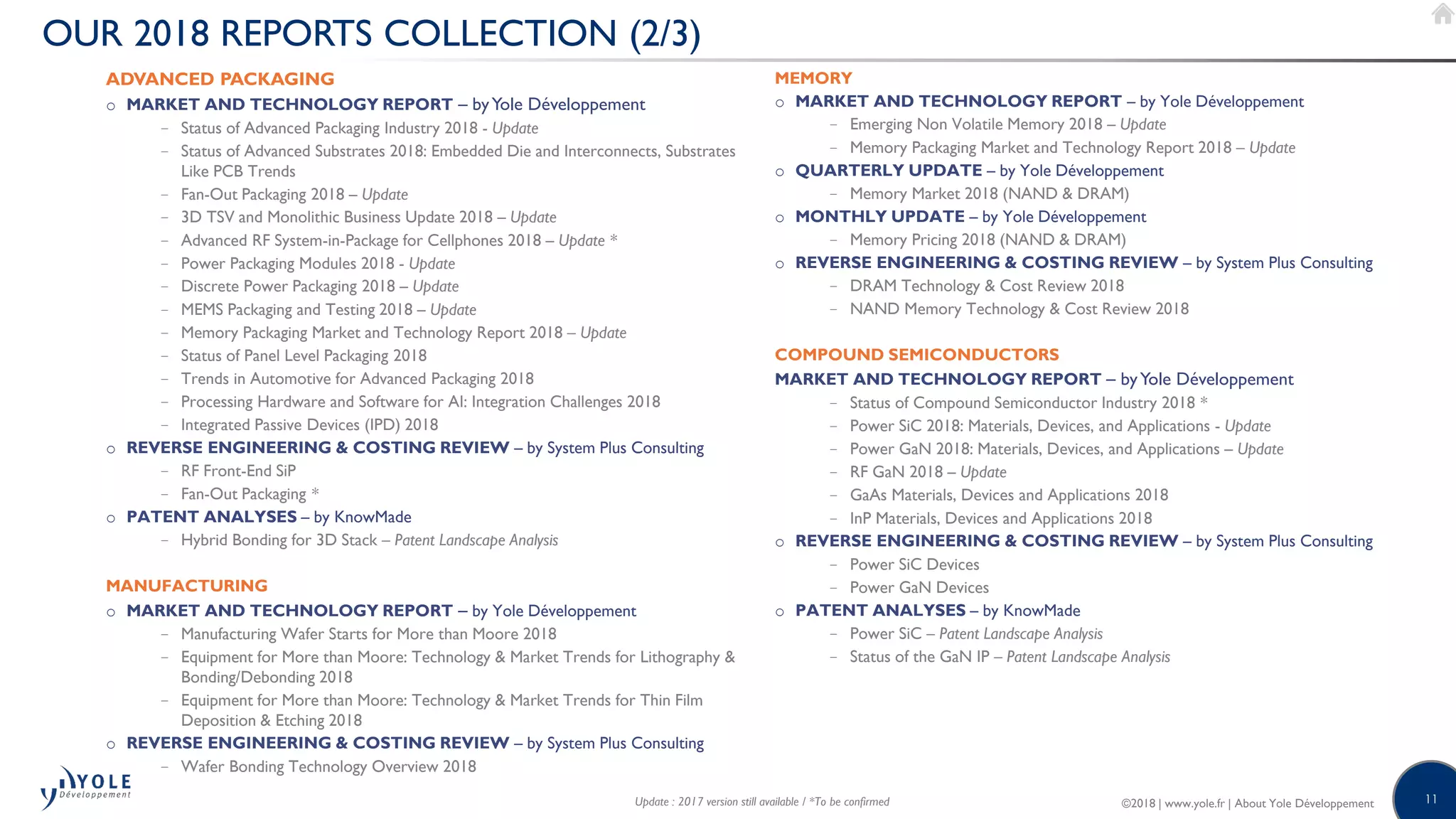 Wafer starts for More than Moore applications 2018 Report by Yole ...