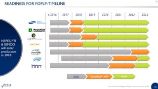 Status of Panel Level Packaging 2018 Report by Yole Developpement | PDF