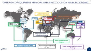 Status of Panel Level Packaging 2018 Report by Yole Developpement | PDF