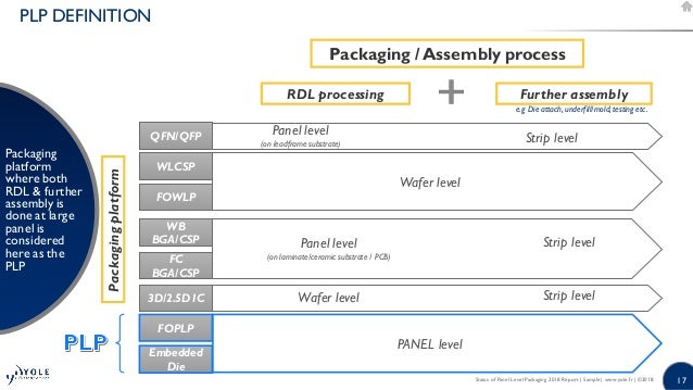 Status of Panel Level Packaging 2018 Report by Yole Developpement