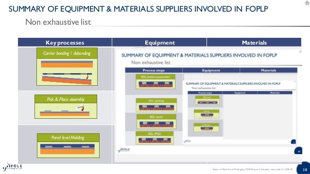 Status of Panel Level Packaging 2018 Report by Yole Developpement