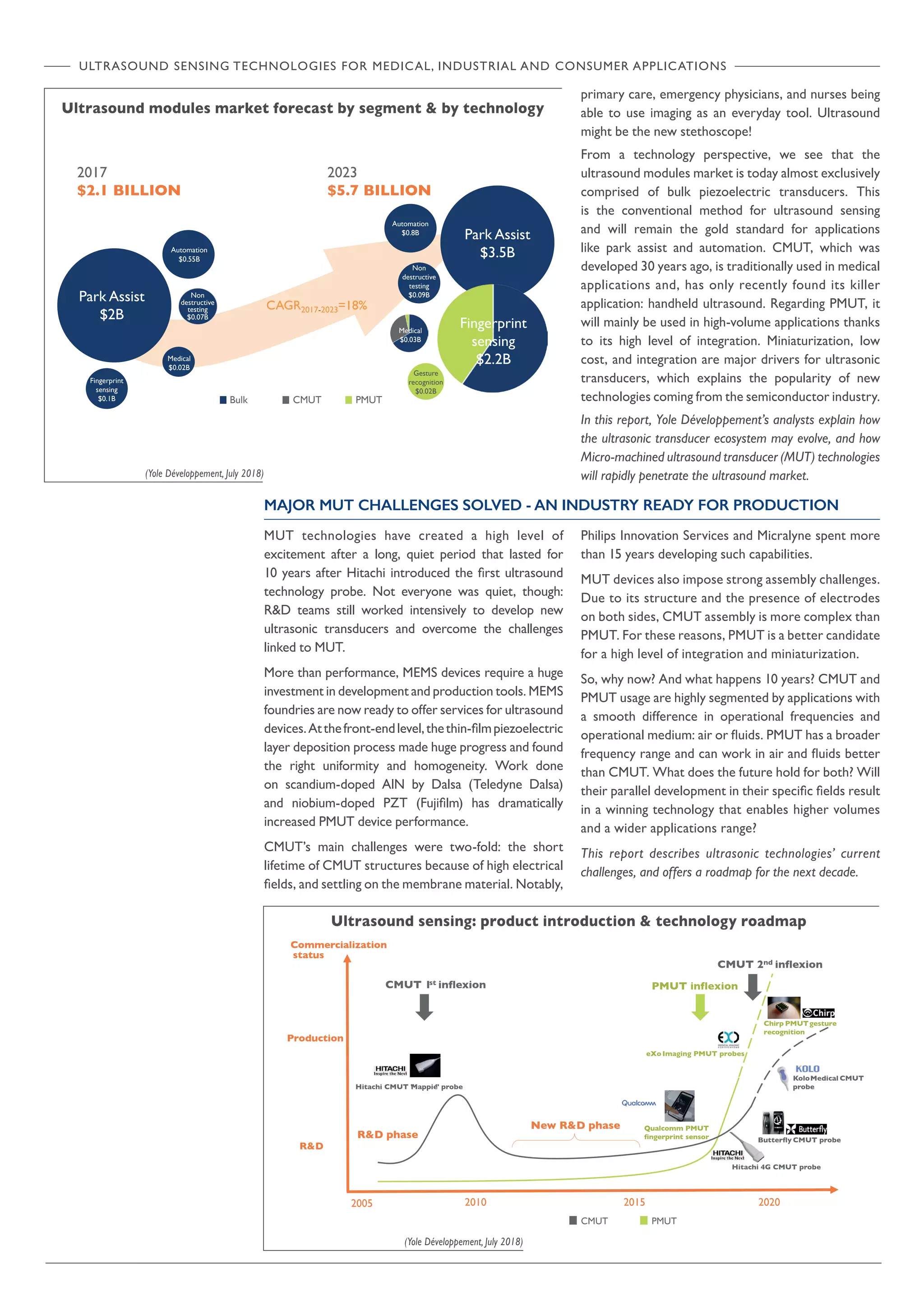Ultrasound Sensing Technologies for Medical, Industrial and Consumer ...