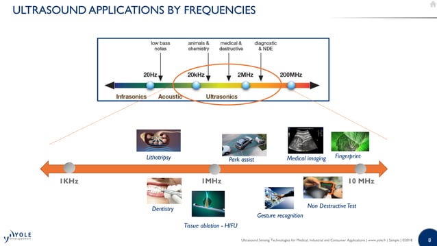 Ultrasound Sensing Technologies for Medical, Industrial and Consumer ...