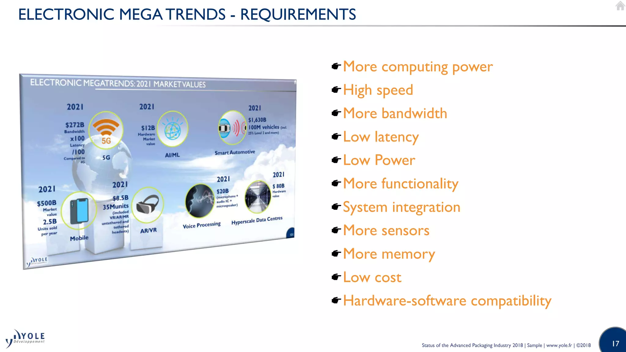 Status of the Advanced Packaging Industry 2018 Report by Yole ...