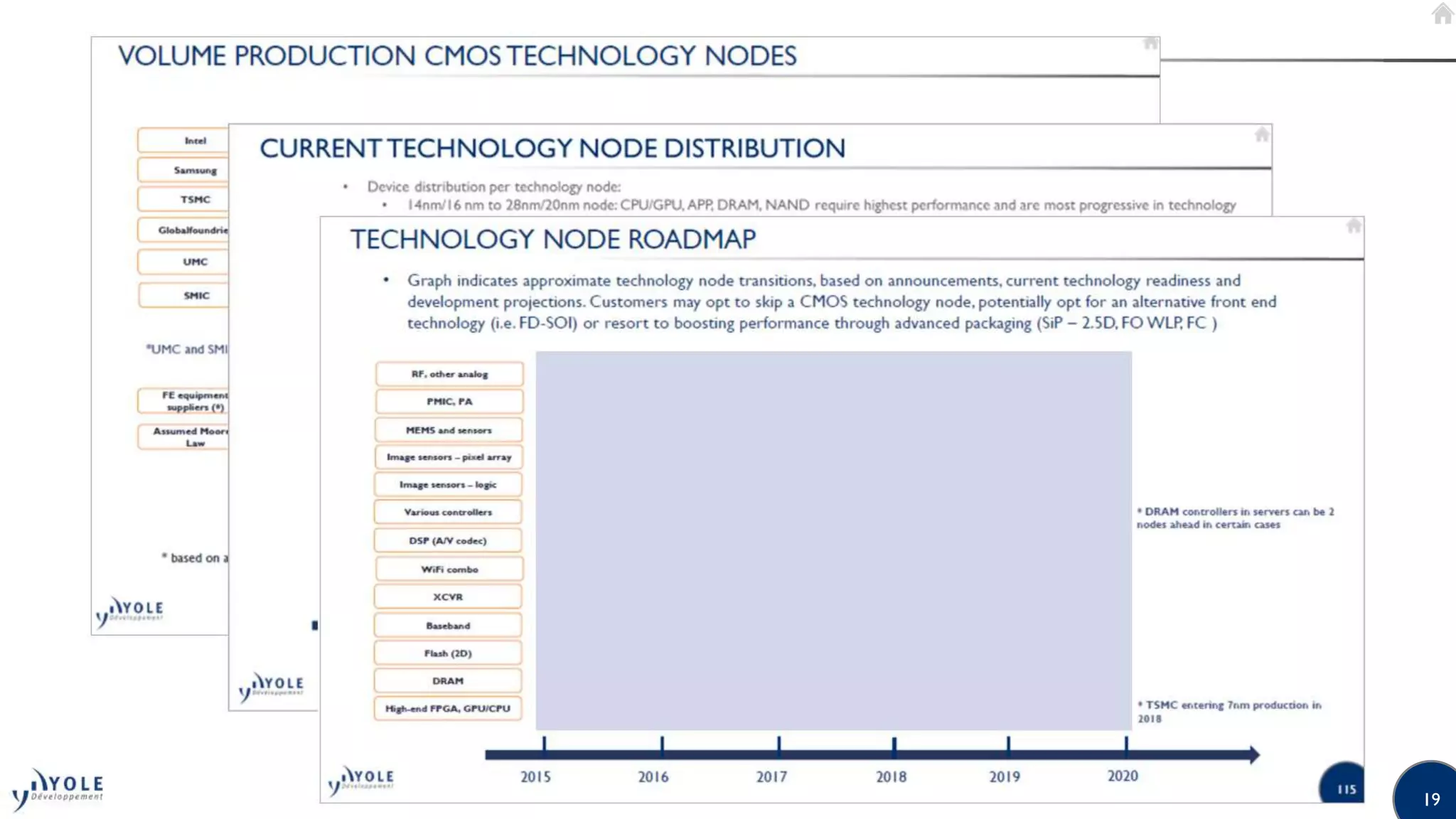 Status of the Advanced Packaging Industry 2018 Report by Yole ...