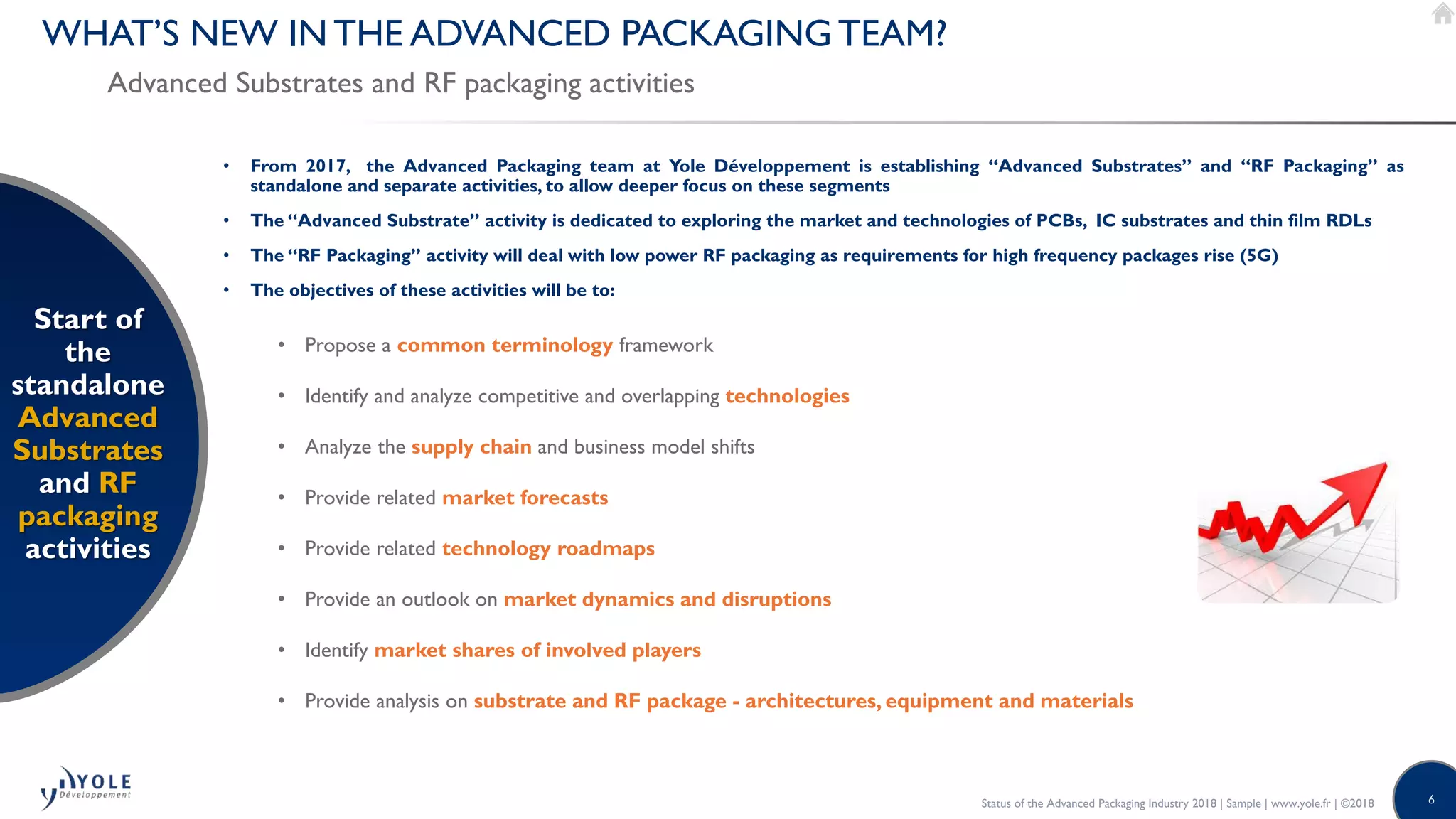 Status of the Advanced Packaging Industry 2018 Report by Yole ...