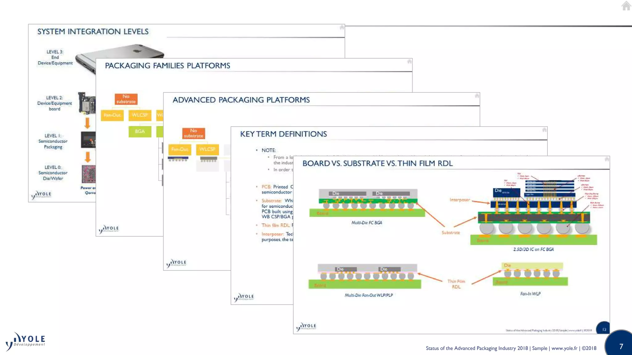 Status of the Advanced Packaging Industry 2018 Report by Yole ...