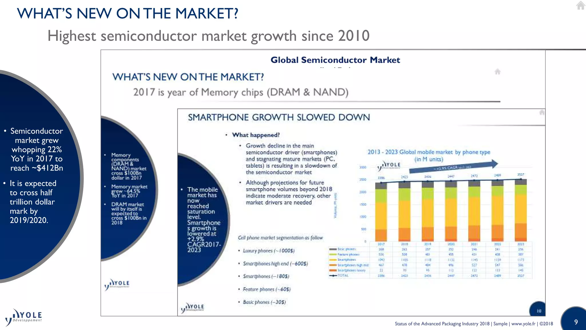 Status of the Advanced Packaging Industry 2018 Report by Yole ...