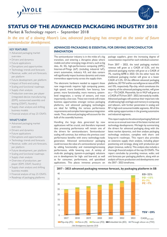 Status of the Advanced Packaging Industry 2018 Report by Yole ...