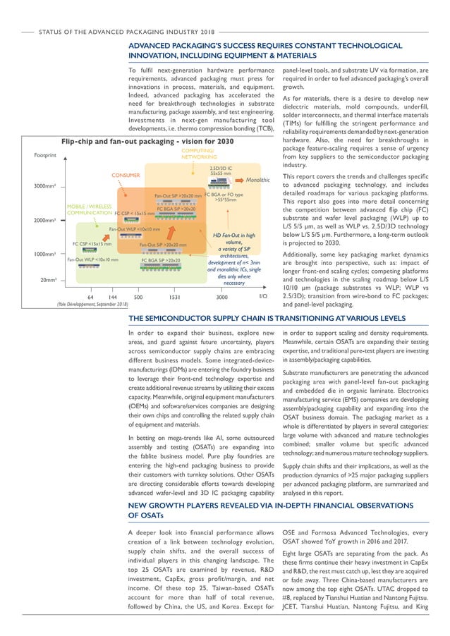 Status of the Advanced Packaging Industry 2018 Report by Yole ...