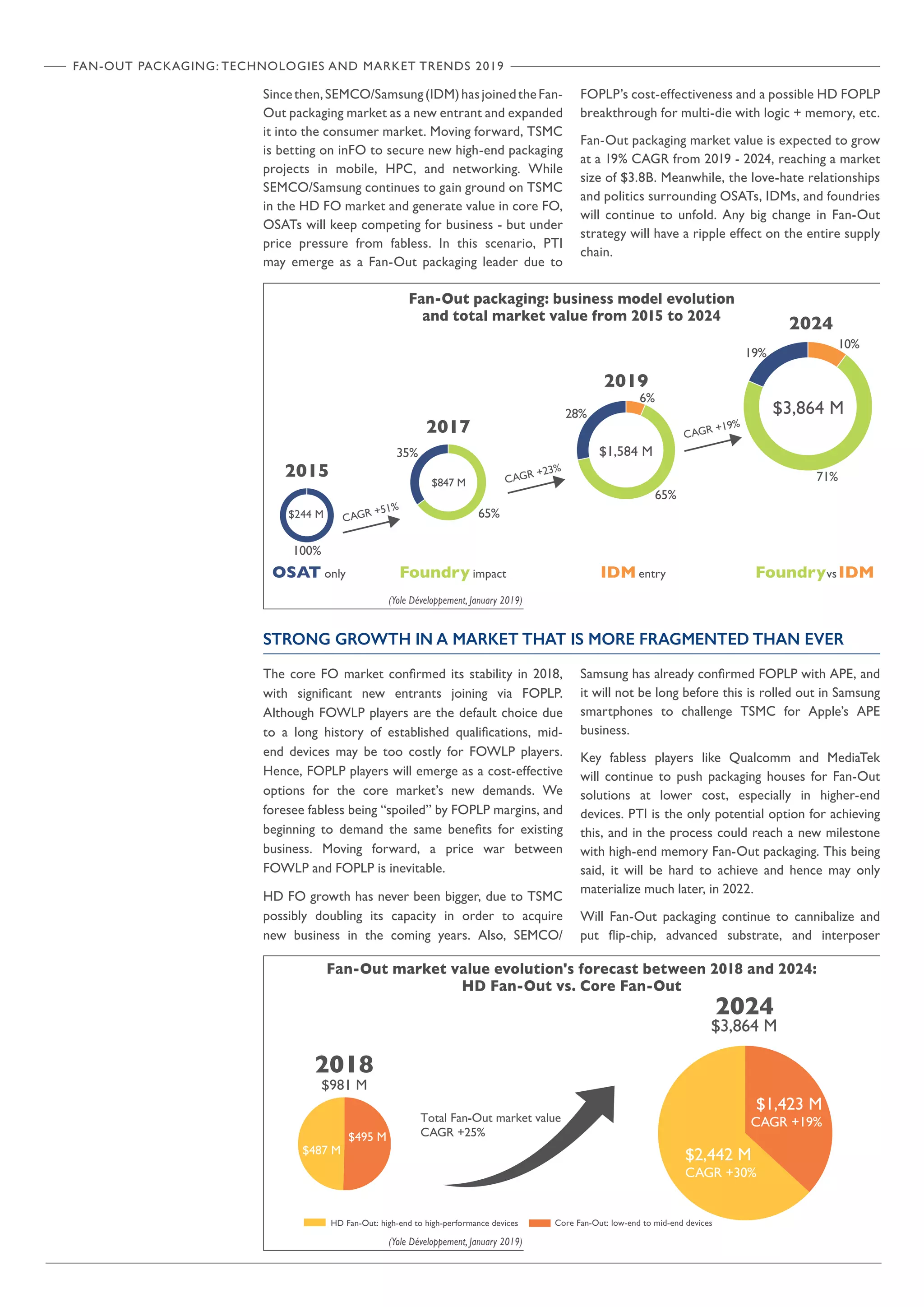 Fan-Out Packaging: Technologies and Market Trends 2019 report by Yole ...