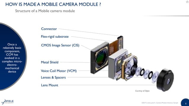 Camera Module Industry 2017 Report by Yole Developpement | PPT