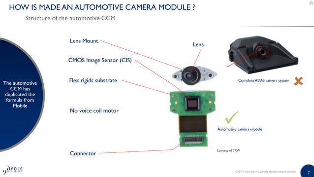 Camera Module Industry 2017 Report by Yole Developpement | PPT