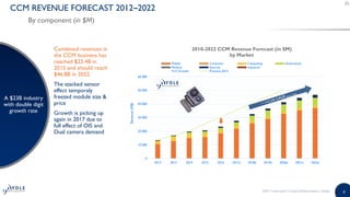 Camera Module Industry 2017 Report by Yole Developpement | PDF