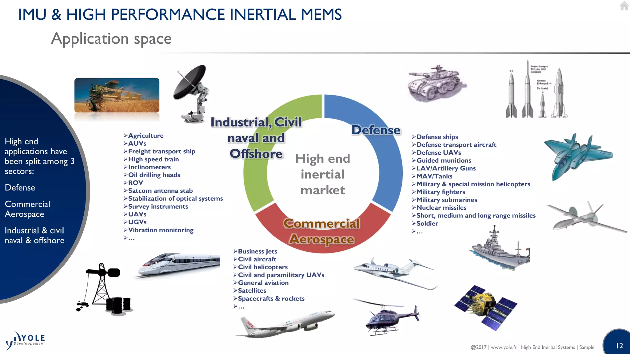 High-end Inertial Sensors for Defense, Aerospace, and Industrial ...