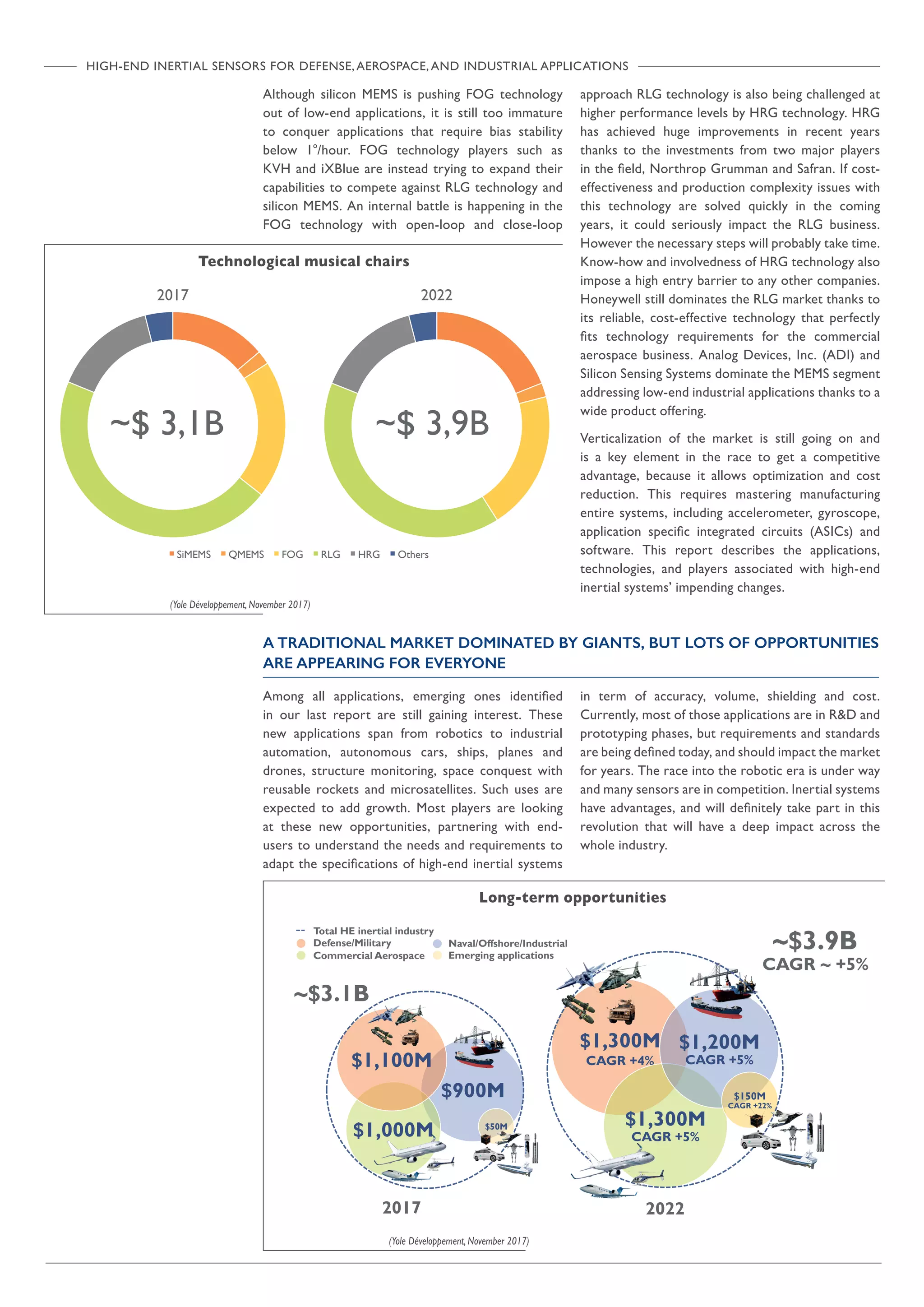High-end Inertial Sensors for Defense, Aerospace, and Industrial ...