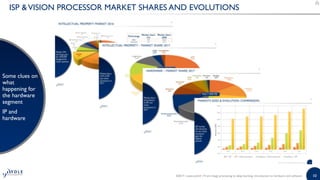 Embedded Image and Vision Processing 2017 report by Yole Developpement ...