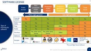 Embedded Image and Vision Processing 2017 report by Yole Developpement | PPT