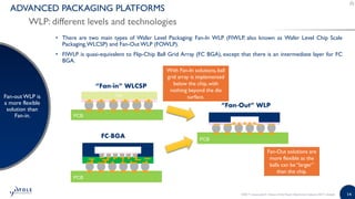 Status of the Power Electronics Industry 2017 Report by Yole ...