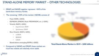 Emerging Non-Volatile Memory 2020 report by Yole Développement | PPT