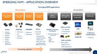Emerging Non-Volatile Memory 2020 report by Yole Développement | PPT