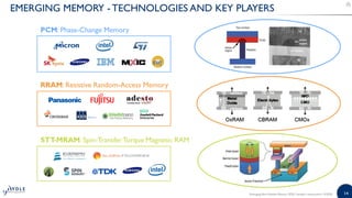 Emerging Non-Volatile Memory 2020 report by Yole Développement | PPT