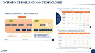 Emerging Non-Volatile Memory 2020 report by Yole Développement | PPT
