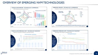 Emerging Non-Volatile Memory 2020 report by Yole Développement | PPT