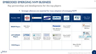 Emerging Non-Volatile Memory 2020 report by Yole Développement | PPT
