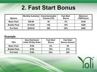 Yoli Comp Plan | PPT