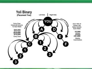 Yoli Comp Plan | PPT