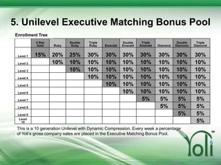 Yoli Blast Cap Compensation Plan | PPSX