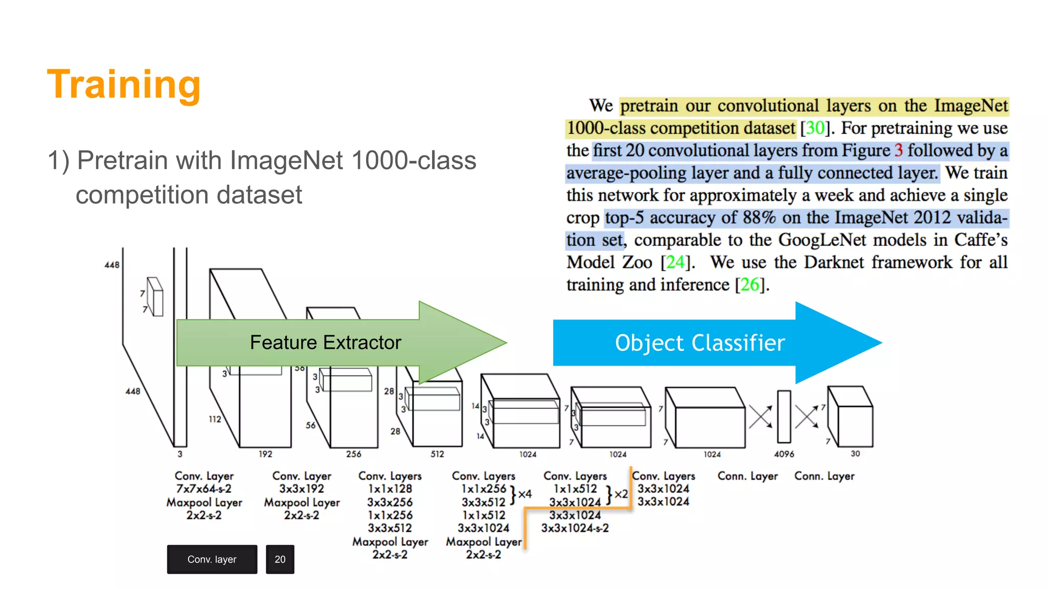 [PR12] You Only Look Once (YOLO): Unified Real-Time Object Detection | PDF