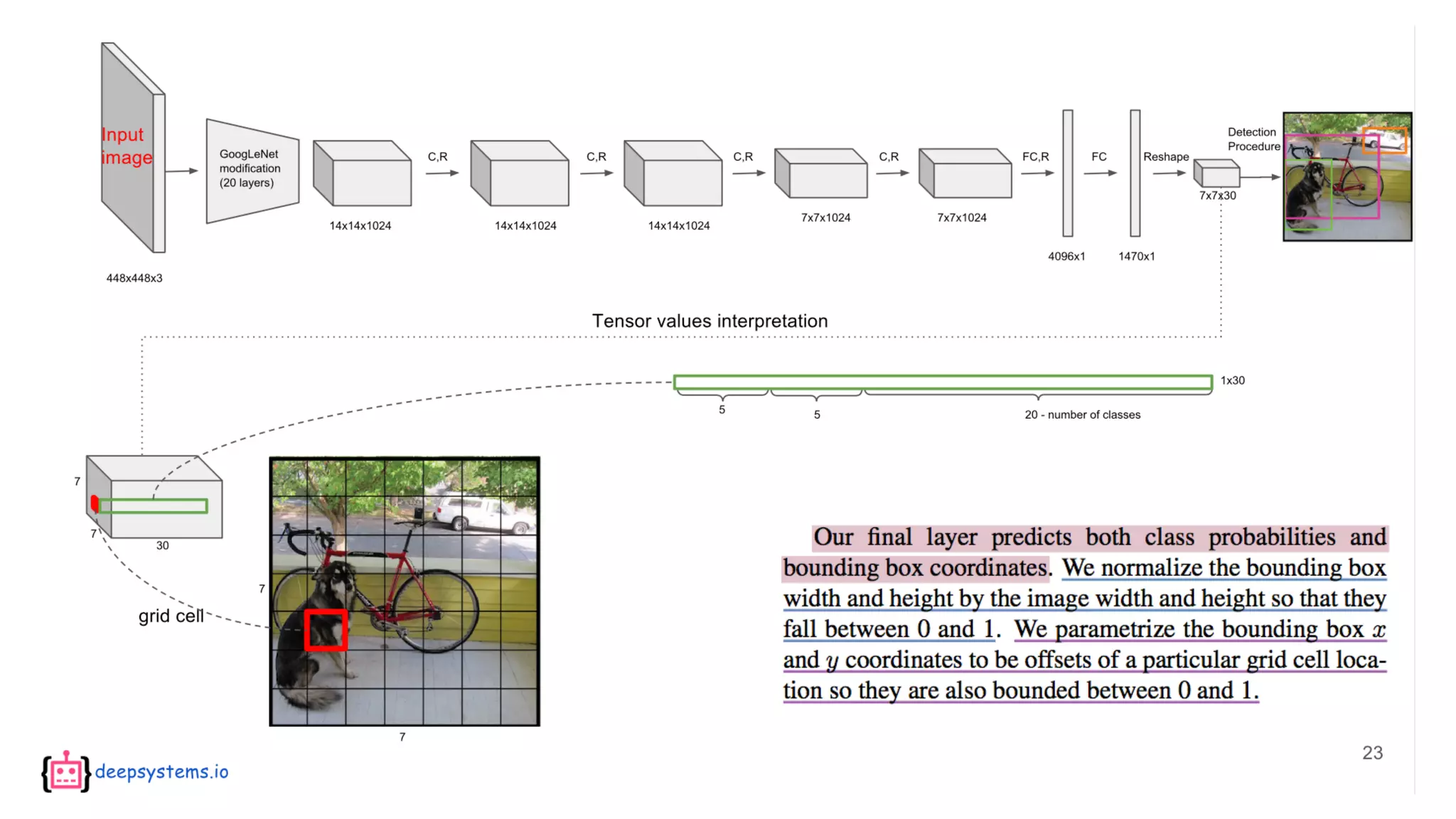 [pr12] You Only Look Once Yolo Unified Real Time Object Detection Pdf