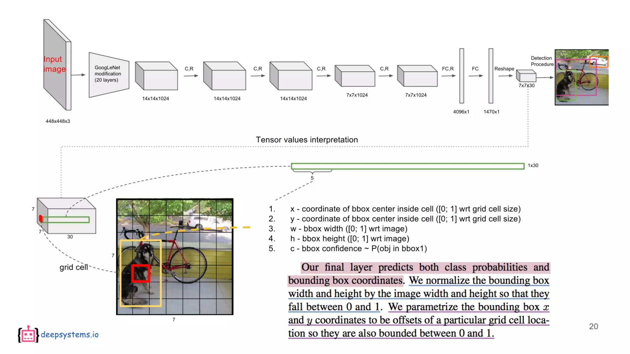 [pr12] You Only Look Once Yolo Unified Real Time Object Detection Pdf