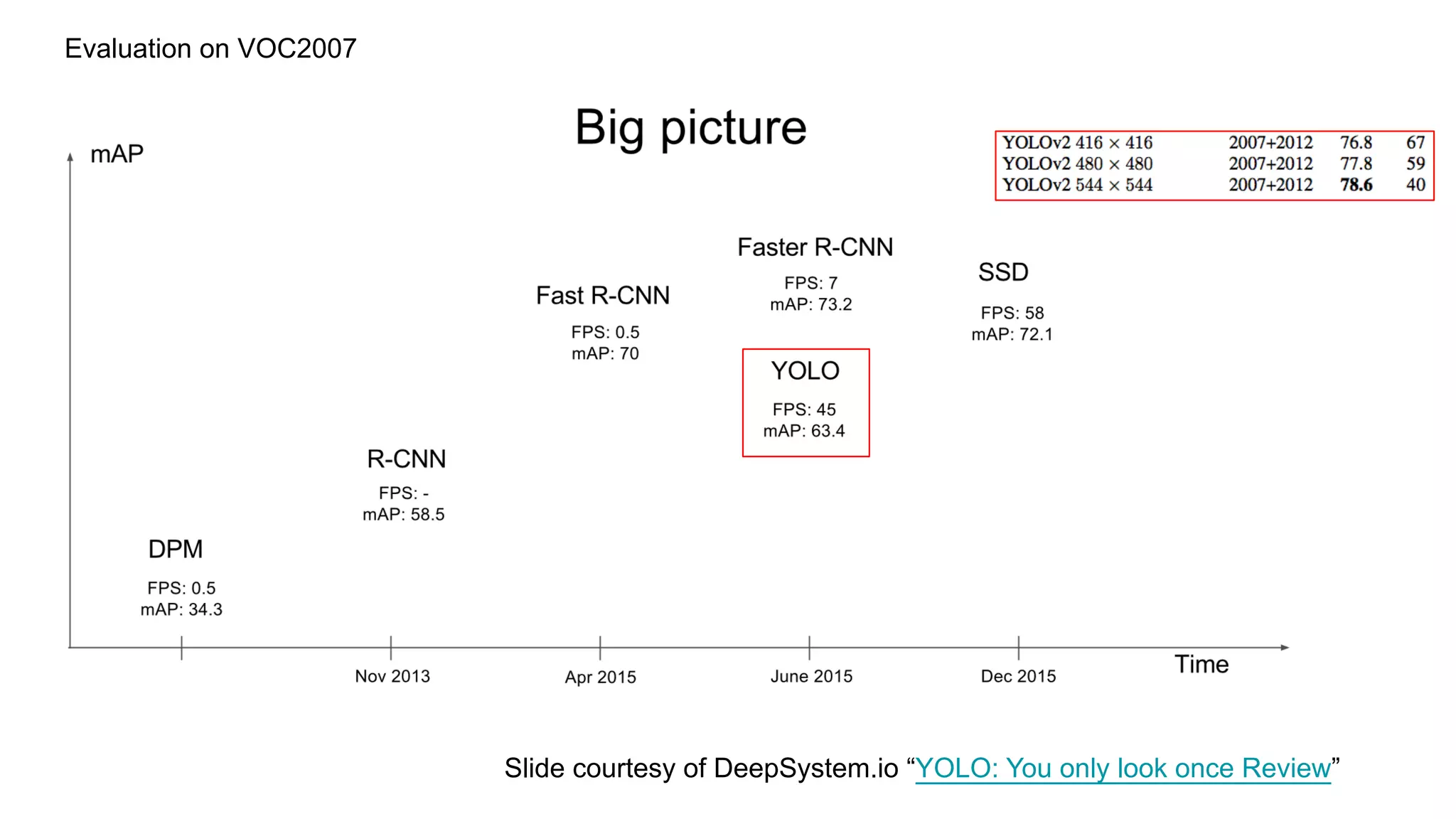 [pr12] You Only Look Once Yolo Unified Real Time Object Detection Pdf