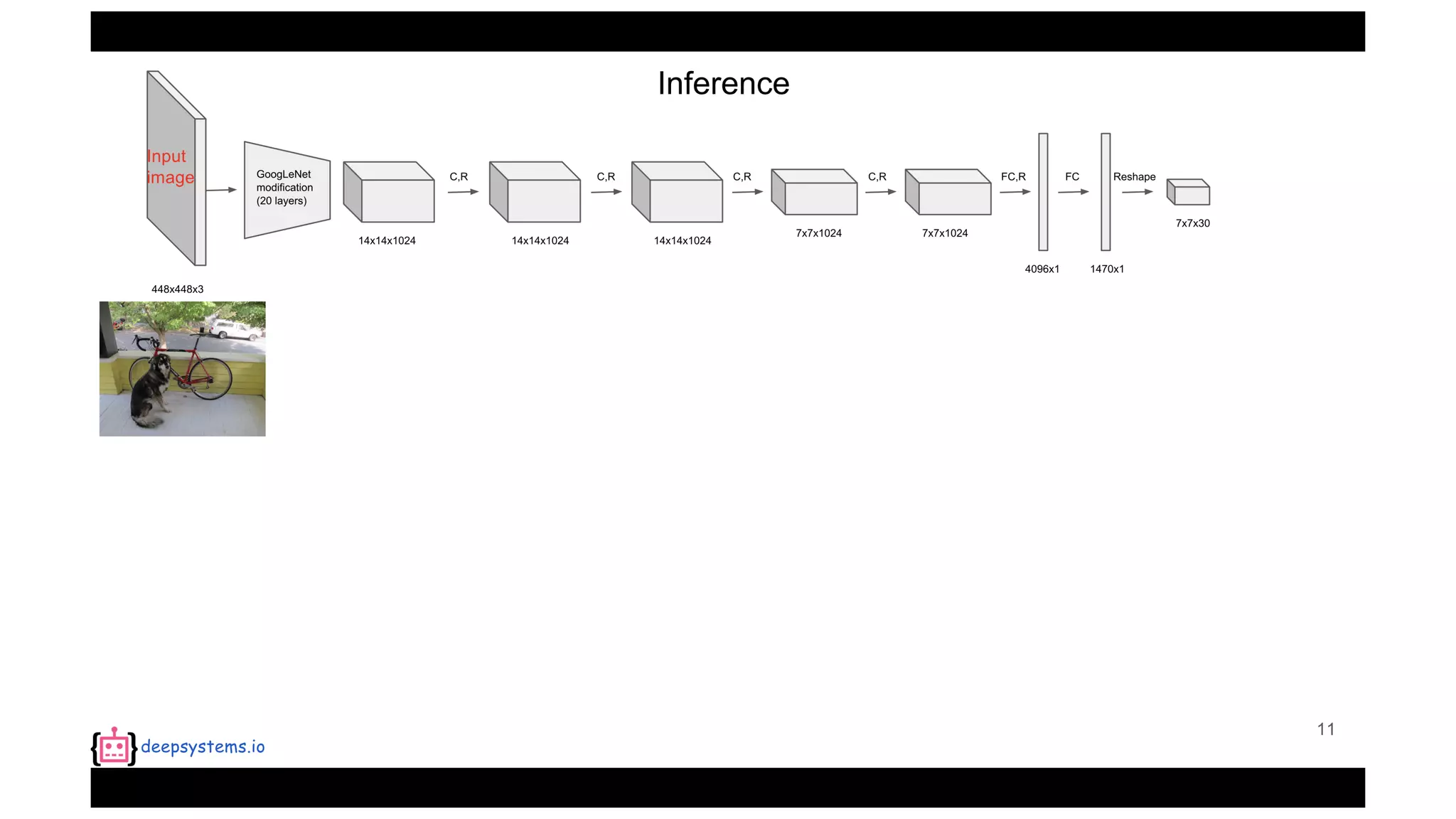 [PR12] You Only Look Once (YOLO): Unified Real-Time Object Detection | PDF