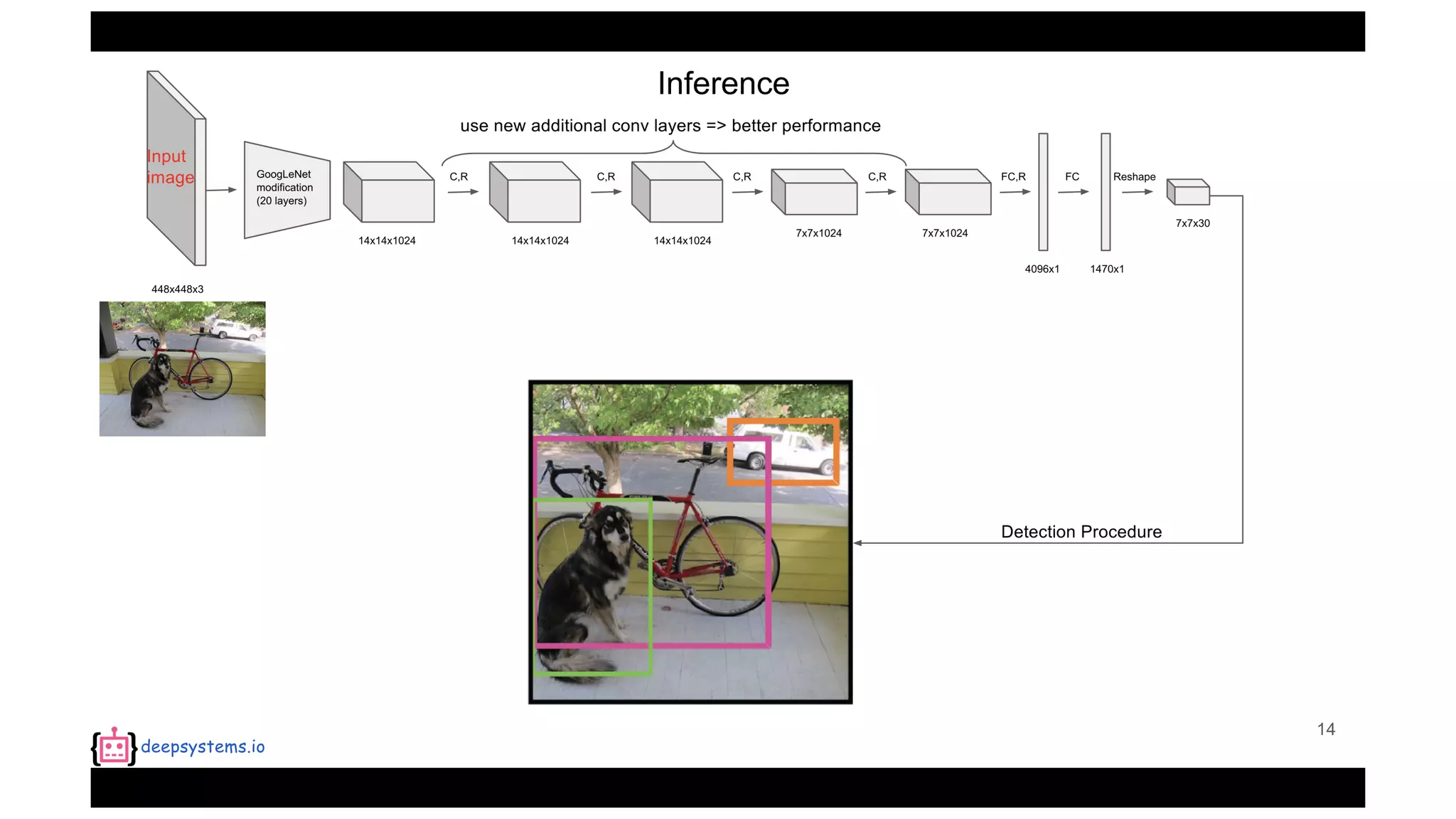 [pr12] You Only Look Once Yolo Unified Real Time Object Detection Ppt