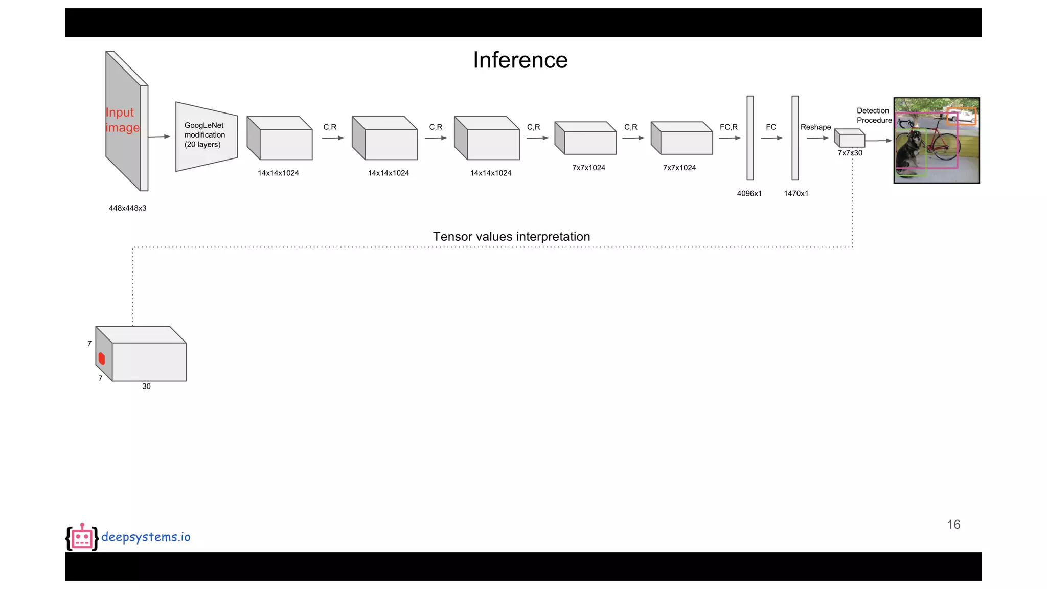 [pr12] You Only Look Once Yolo Unified Real Time Object Detection Pdf