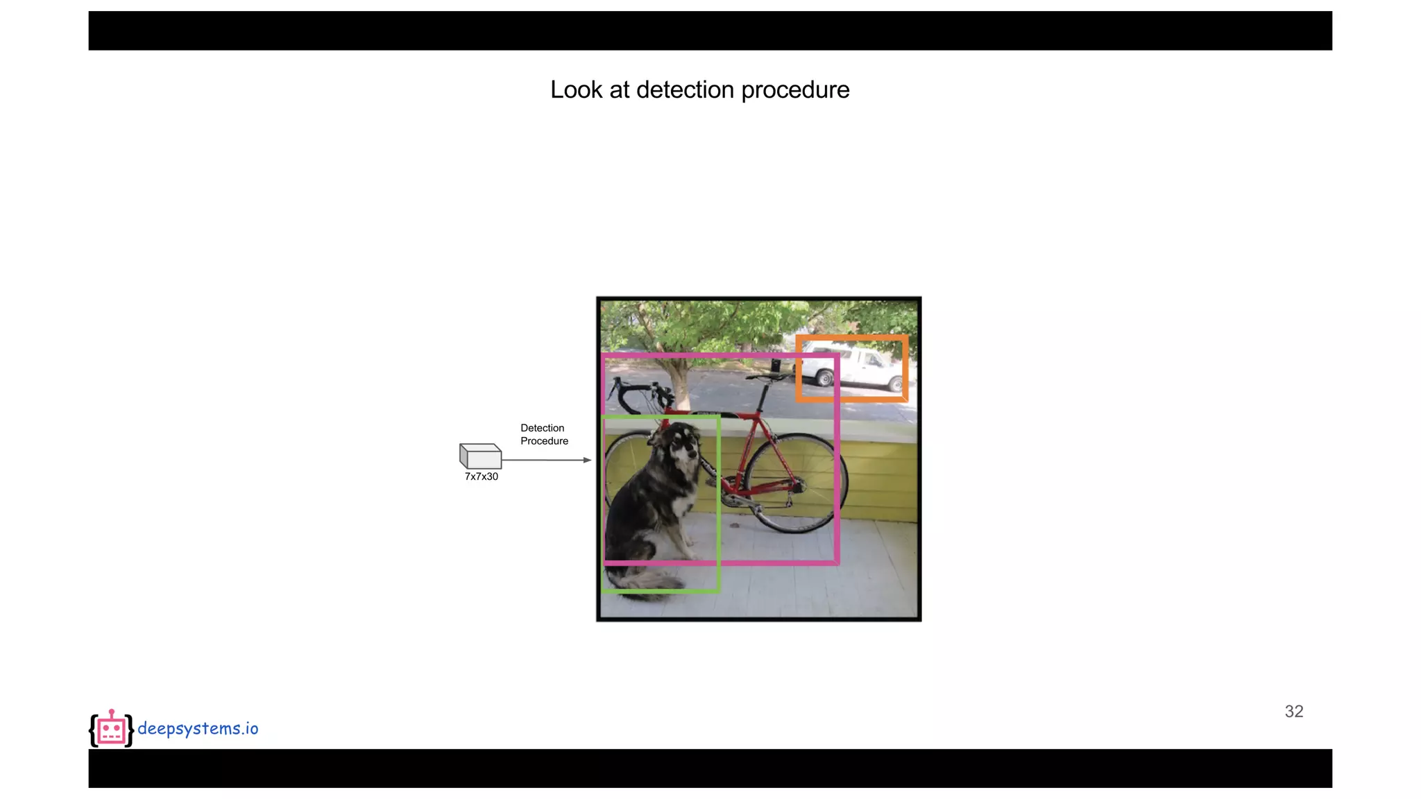 [PR12] You Only Look Once (YOLO): Unified Real-Time Object Detection | PDF