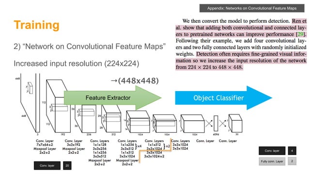 [PR12] You Only Look Once (YOLO): Unified Real-Time Object Detection | PDF
