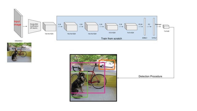 [pr12] You Only Look Once Yolo Unified Real Time Object Detection Pdf