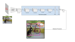[PR12] You Only Look Once (YOLO): Unified Real-Time Object Detection | PPT