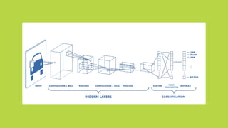 Real-time object detection coz YOLO! | PPT