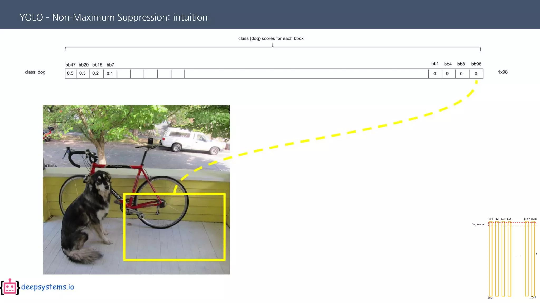 You Only Look Once Unified Real Time Object Detection Ppt
